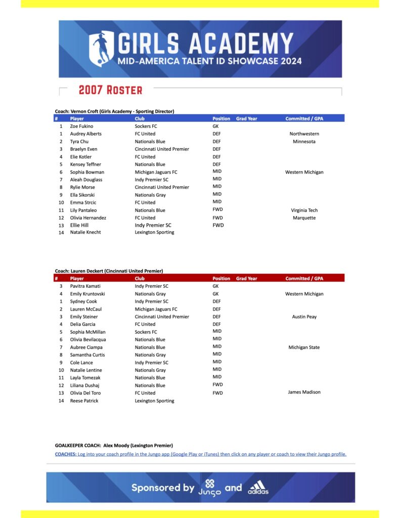 Girls Academy Mid-America 2024 Talent ID Event hosts high level ...