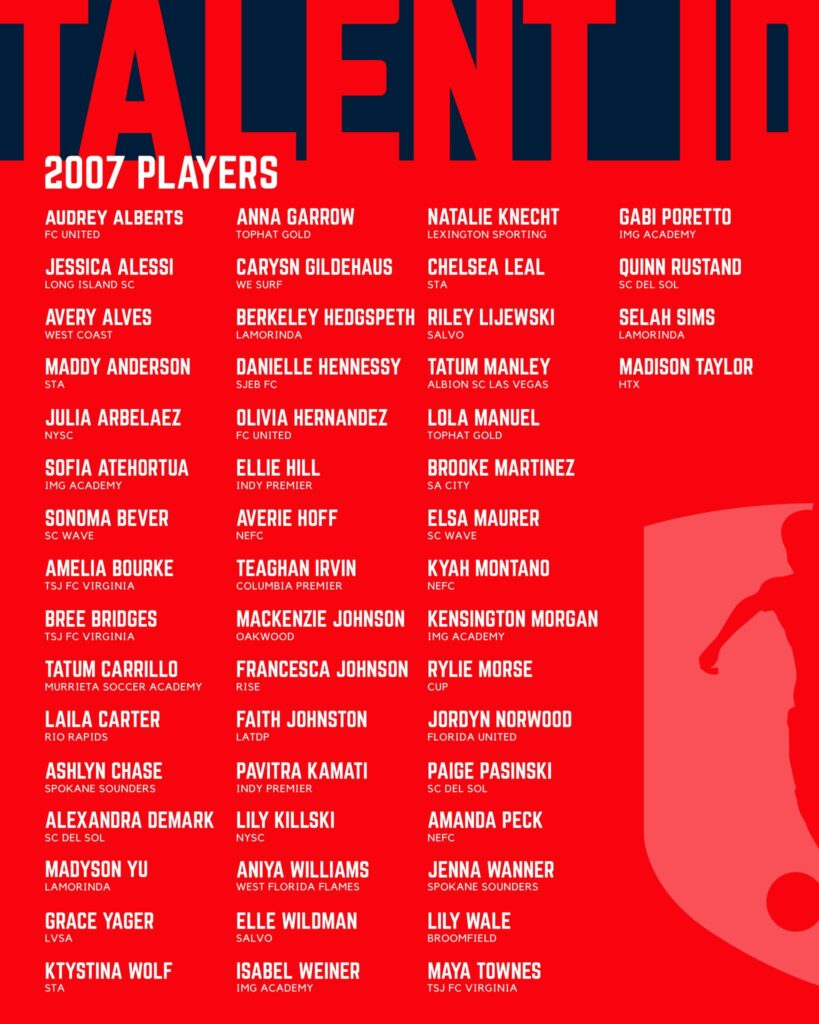 Top U.S. prospects showcase skills at 2024 Girls Academy National ...