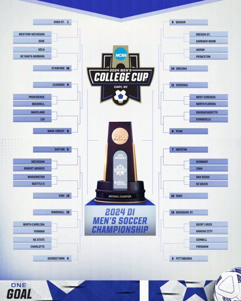 NCAA Men's Soccer Championship Bracket unveiled as Ohio State earns top ...