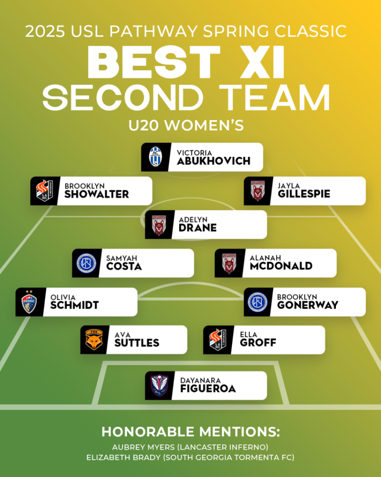 All-Tournament Teams announced from 2025 USL Pathway Spring Classic ...