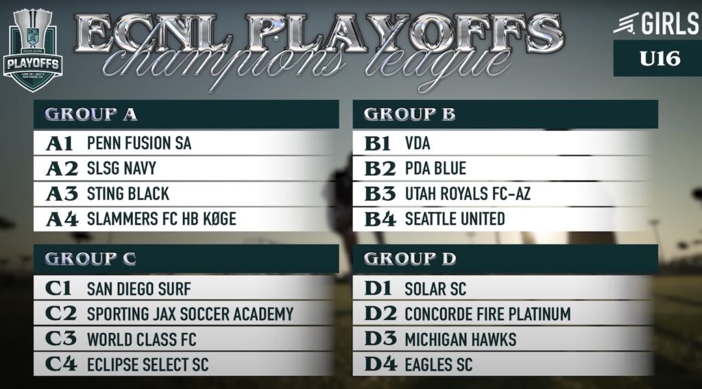ECNL Girls 2025 Playoffs: U13-U18/19 Champions League Brackets - SoccerWire