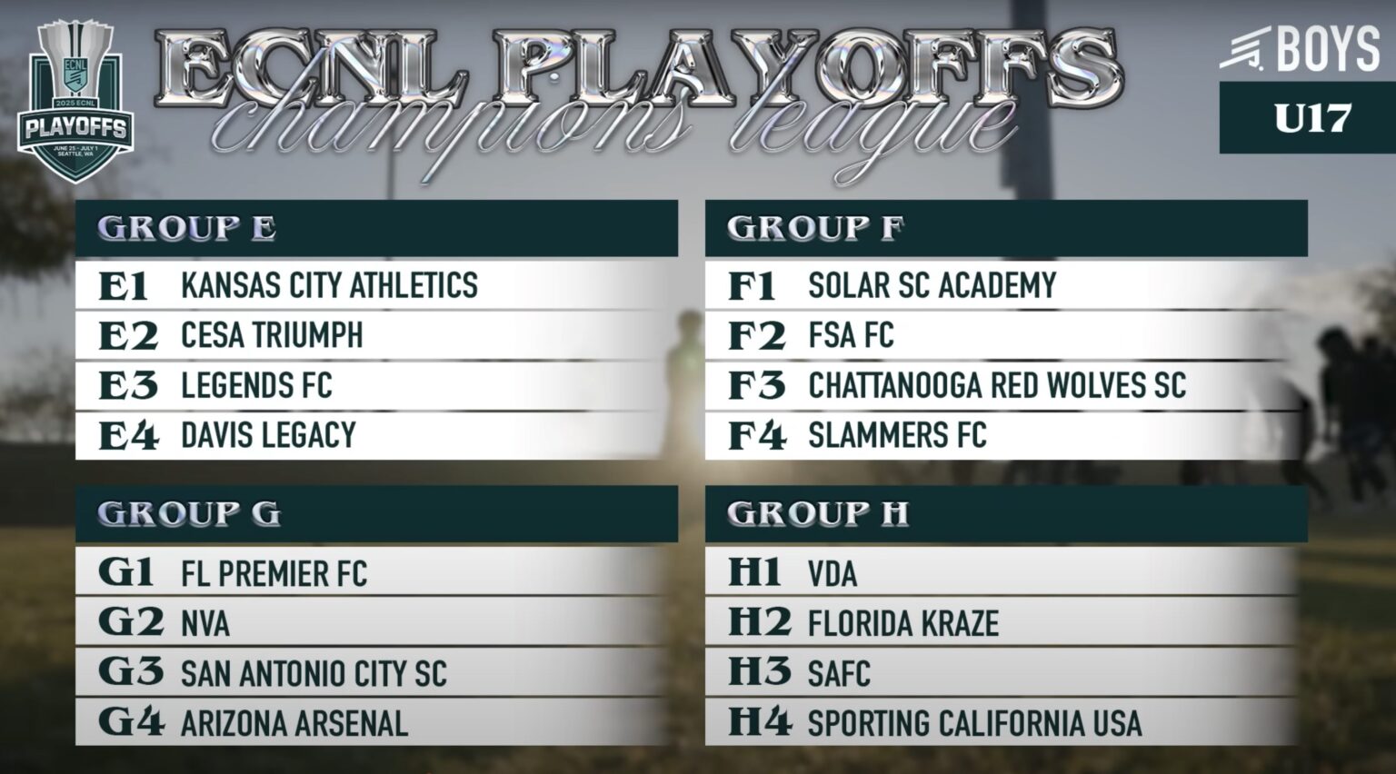 ECNL Boys 2025 Playoffs: U13-U18/19 Champions League Brackets - SoccerWire