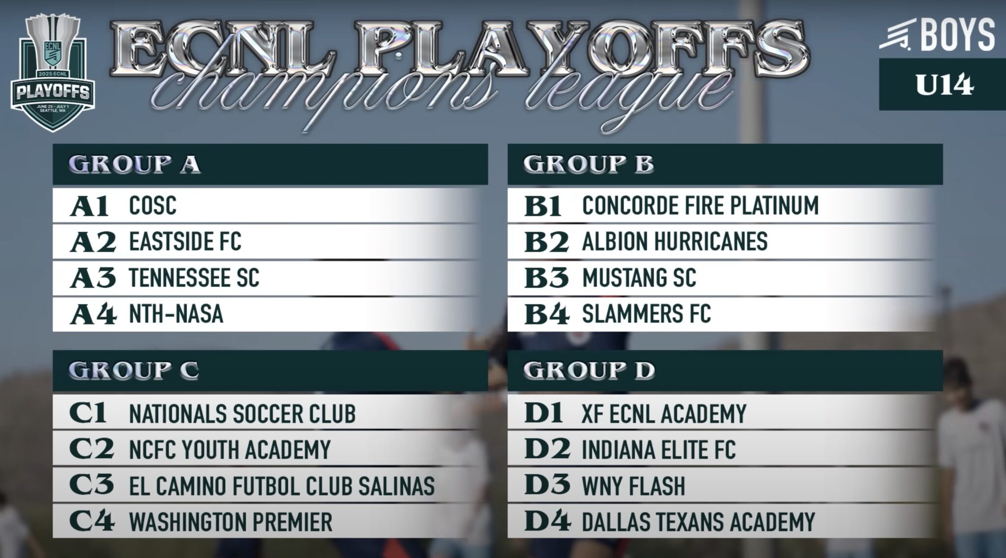 ECNL Boys 2025 Playoffs: U13-U18/19 Champions League Brackets - SoccerWire