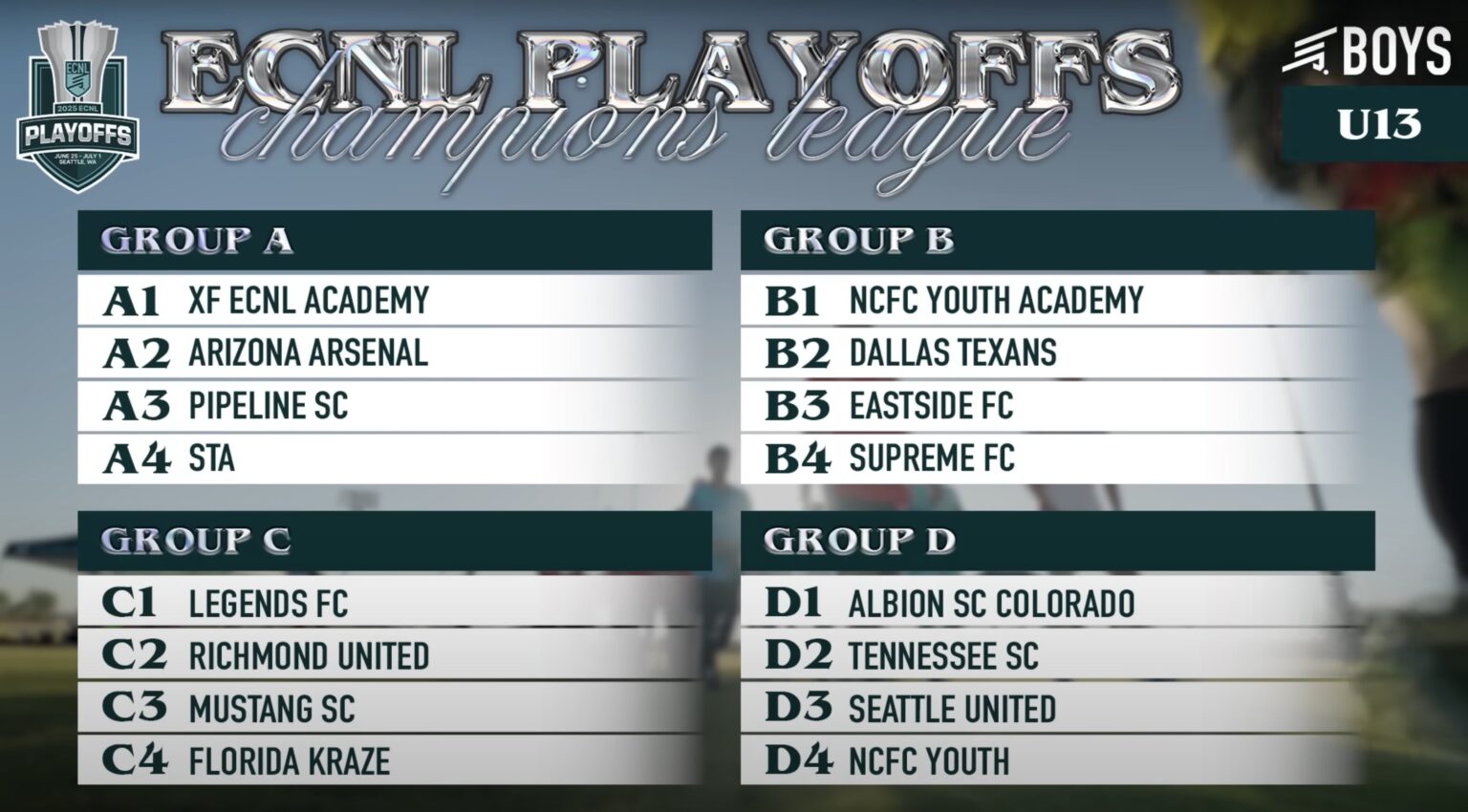 ECNL Boys 2025 Playoffs: U13-U18/19 Champions League Brackets - SoccerWire