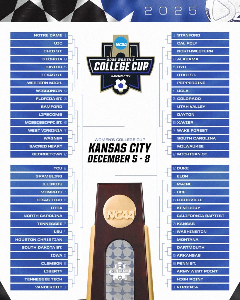 NCAA Women's Soccer Championship Bracket: ACC teams earn 3-of-4 top ...