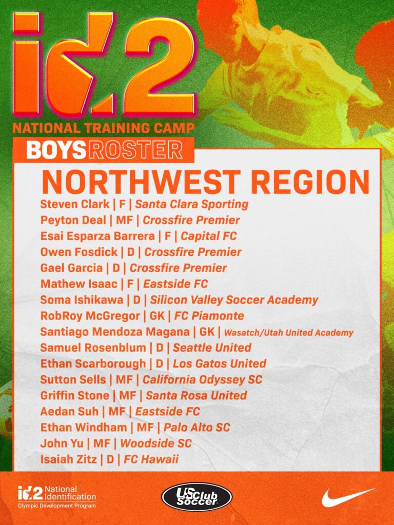 US Club Soccer hosts 102 players at the 2026 id2 Boys National Training ...