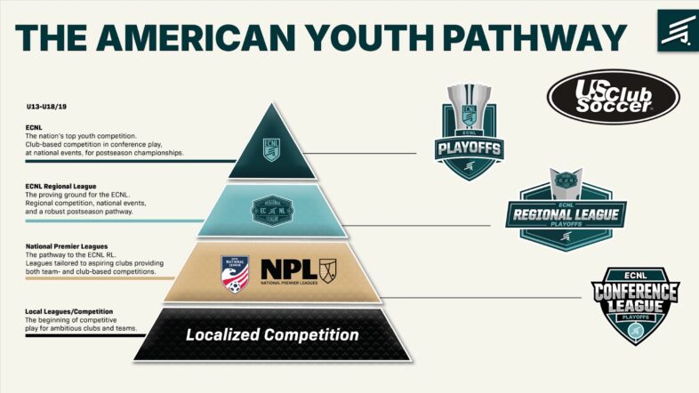 New ECNL Regional League playoff structure to accommodate USYS and NPL ...