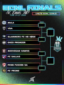 Bracket revealed for 2026 ECNL Girls U18/19 National Finals - SoccerWire